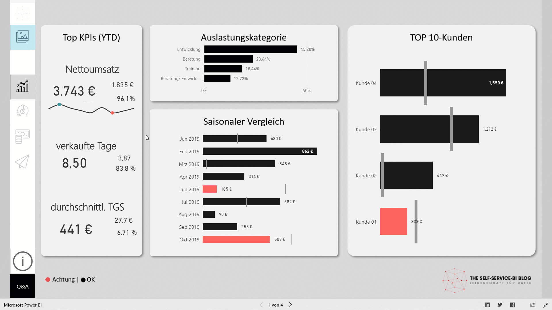 Power BI Desktop: Optimales Gestalten von Berichten | Exbase