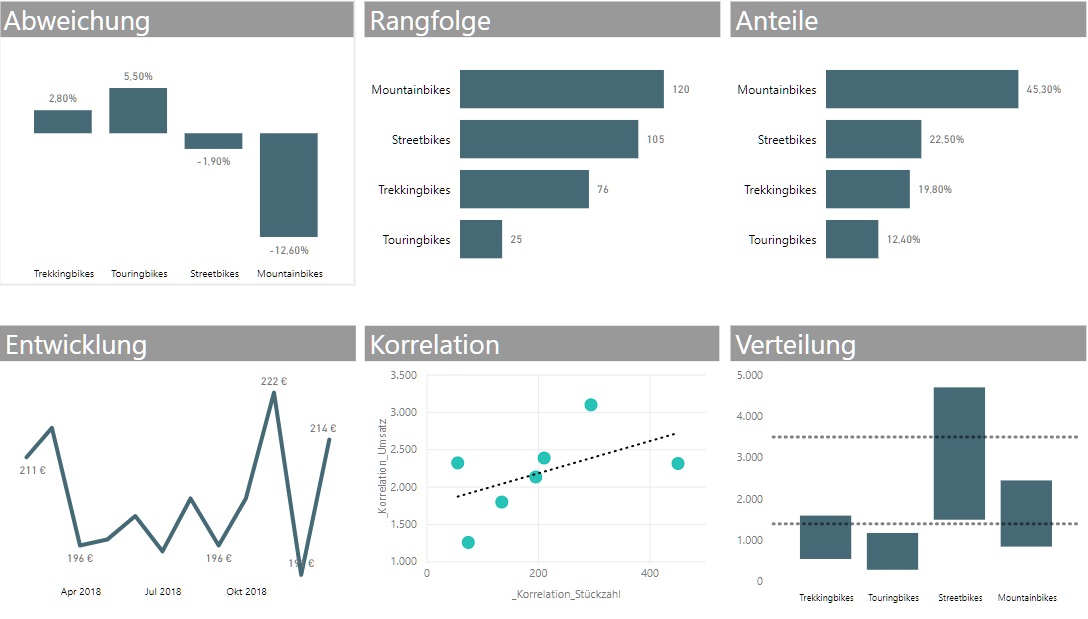 Power BI Desktop: Optimales Gestalten von Berichten | Exbase